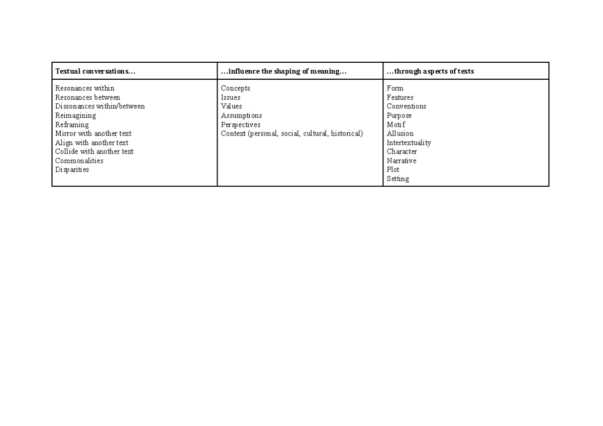 Module A - R3 Complete Analysis of Character Manipulation and Themes ...