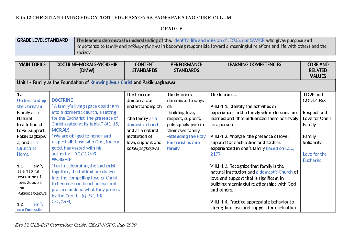 Grade 8 Final Exam Notes on Family, Faith, and Relationships - Studocu