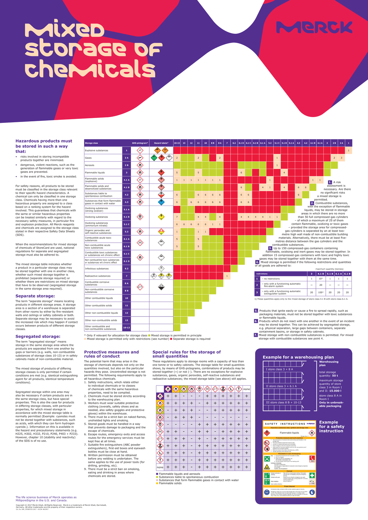 Matriz-de-compatibilidad- Merck - ####### Storage class GHS-pictogram ...