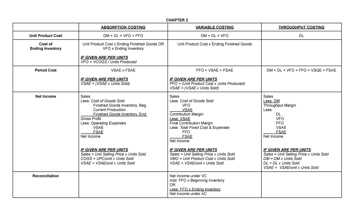 CHAPTER 2 & 3: Absorption, Variable, and Throughput Costing Formulas ...