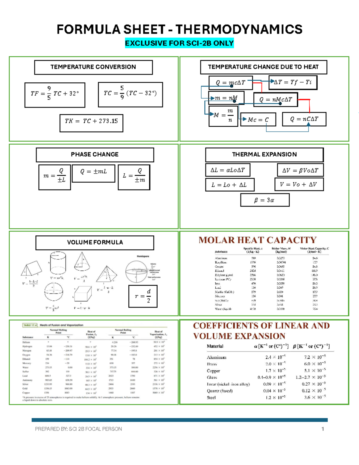 Formula- Sheet- Thermodynamics - FORMULA SHEET - THERMODYNAMICS ...