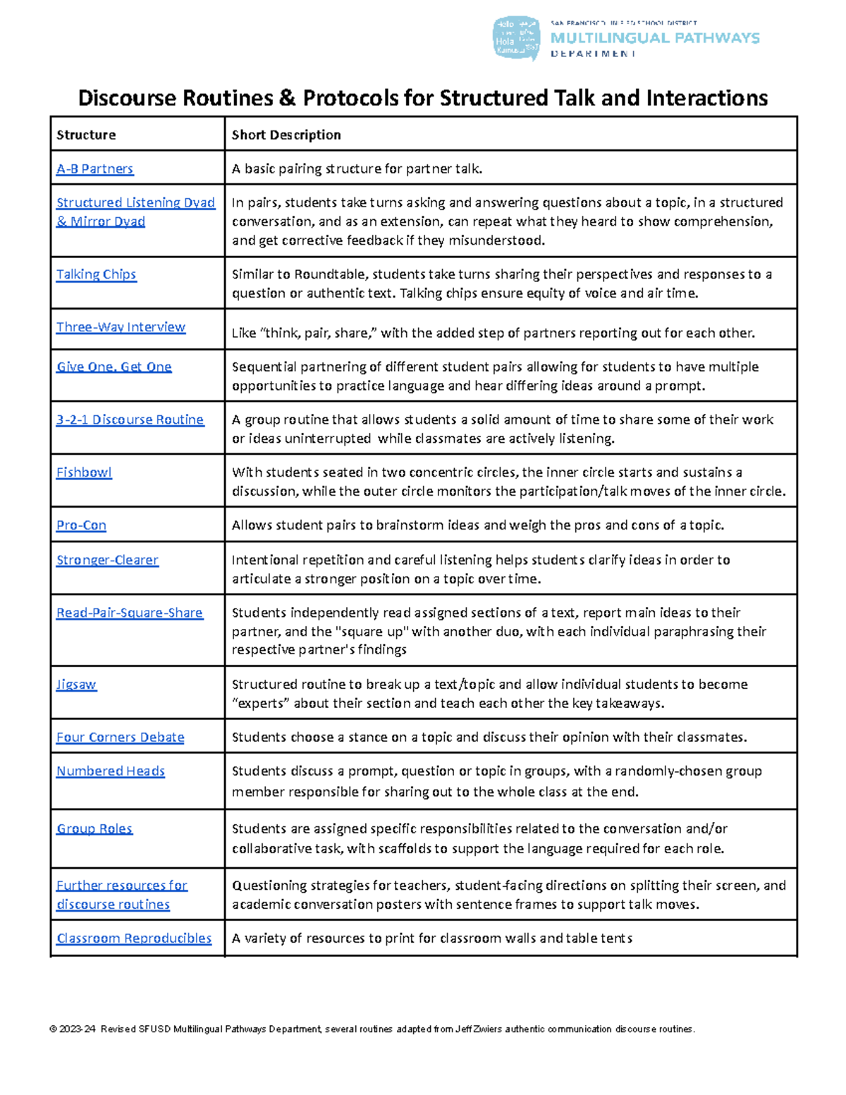 Discourse Routines & Protocols for Structured Student Talk (5107713c ...