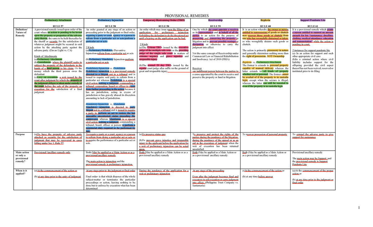 Civpro Reviewer - Civil Procedure on Provisional Remedies - Preliminary ...