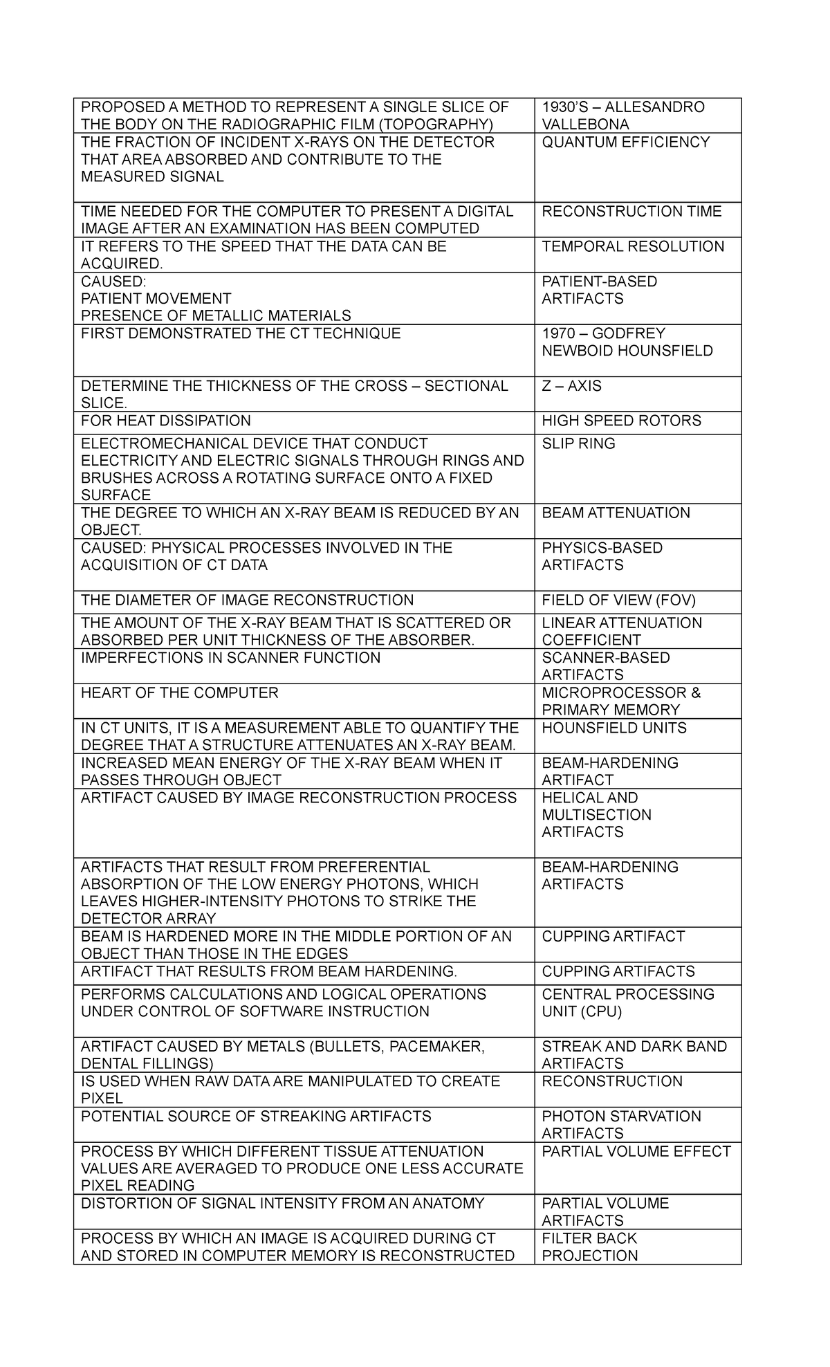 CT 101: Summary of Key Concepts and Artifacts in CT Imaging - Studocu