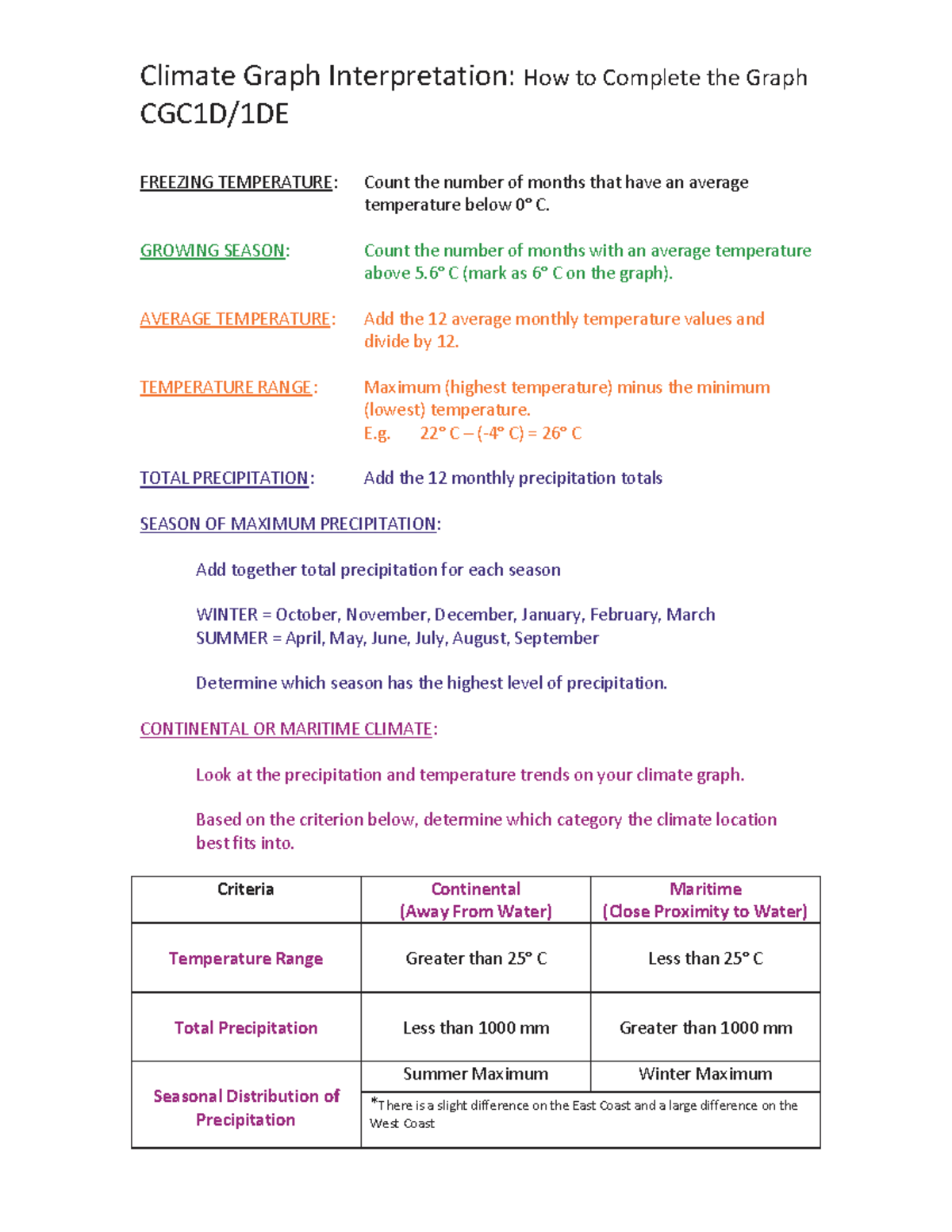 CGC1D/1DE Climate Graph Interpretation and Analysis Guide - Studocu