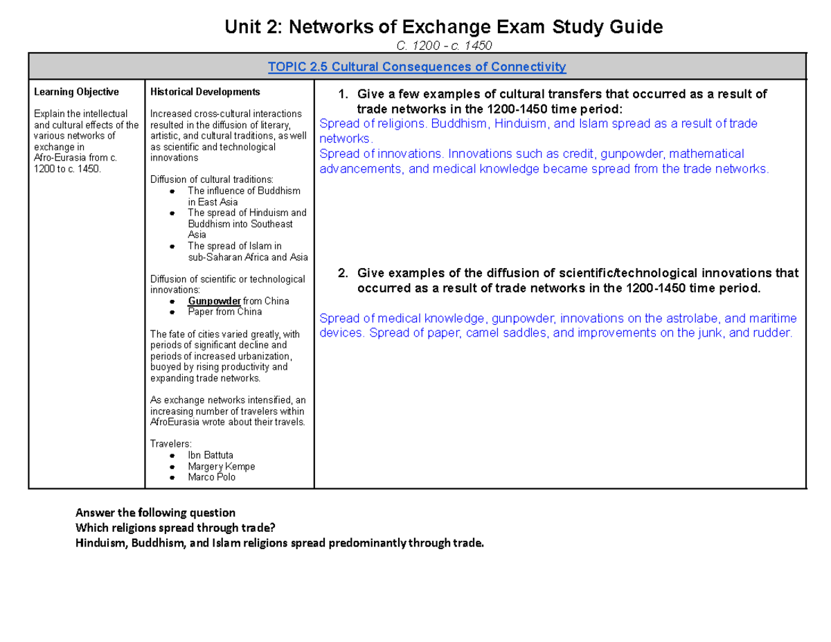 AP World History Unit 2.5 Study Guide - Unit 2: Networks of Exchange ...