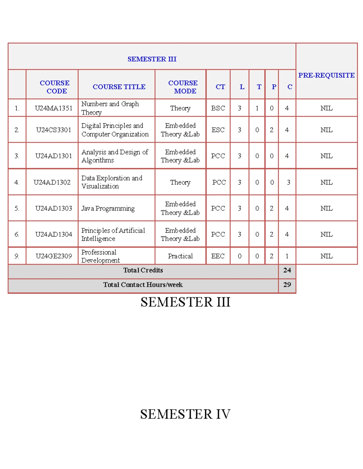 Fds Unit 1 Unit 1 Notes I Introduction Data Science Benefits And Uses Facets Of Data