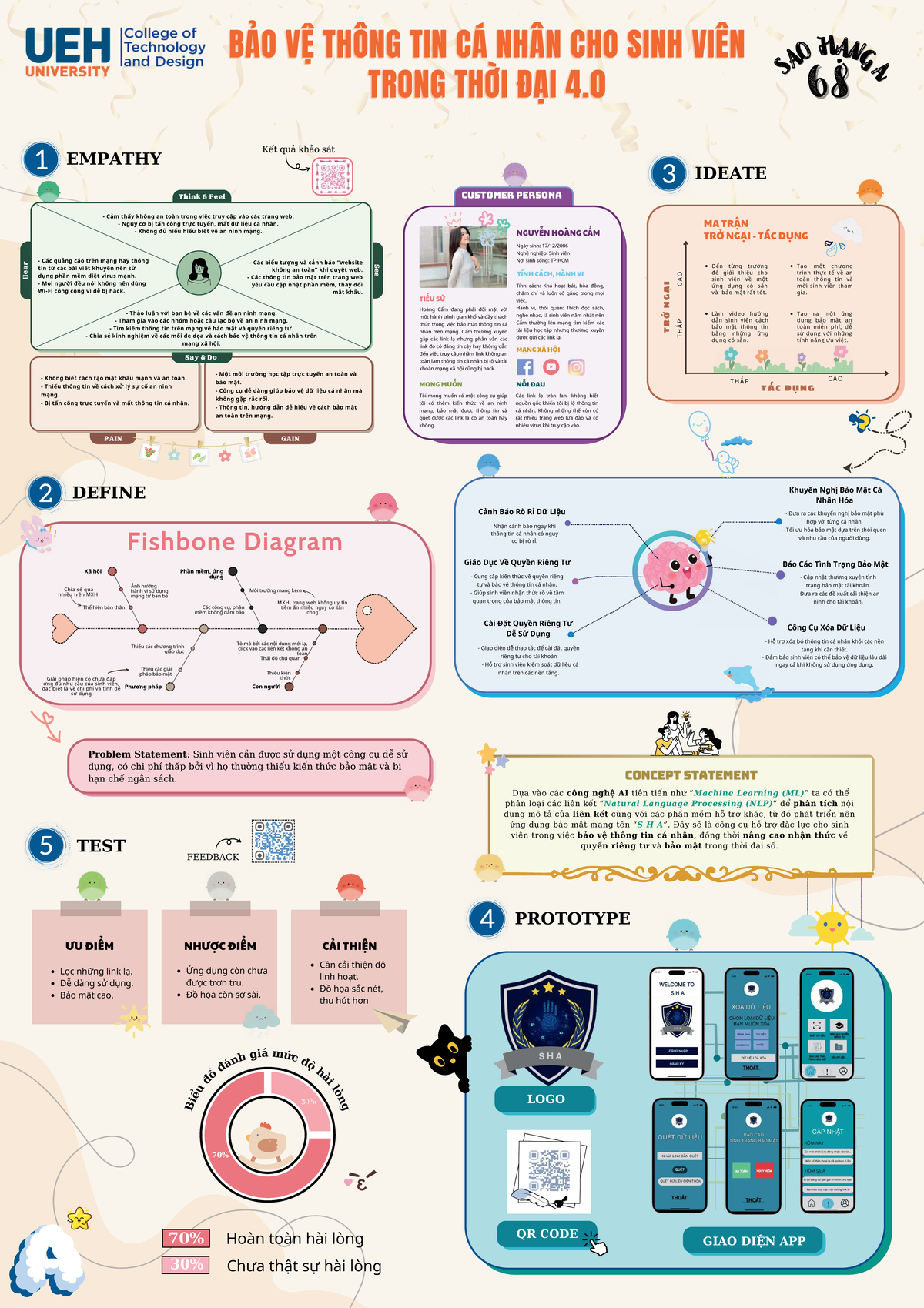 Poster Design Thinking: Ứng Dụng Bảo Mật Thông Tin Sinh Viên - Studocu