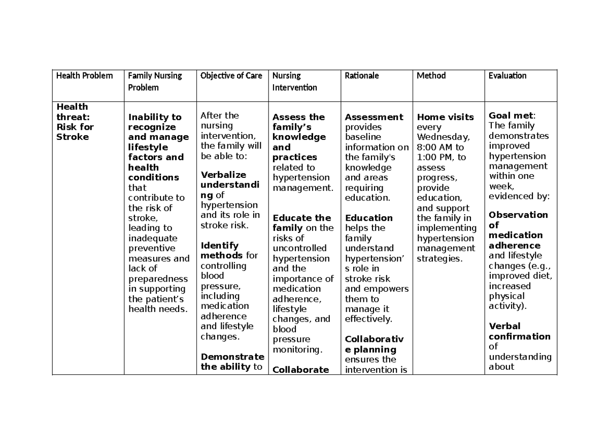 NCP-CHN Family Nursing Interventions for Hypertension & Fall Risks ...