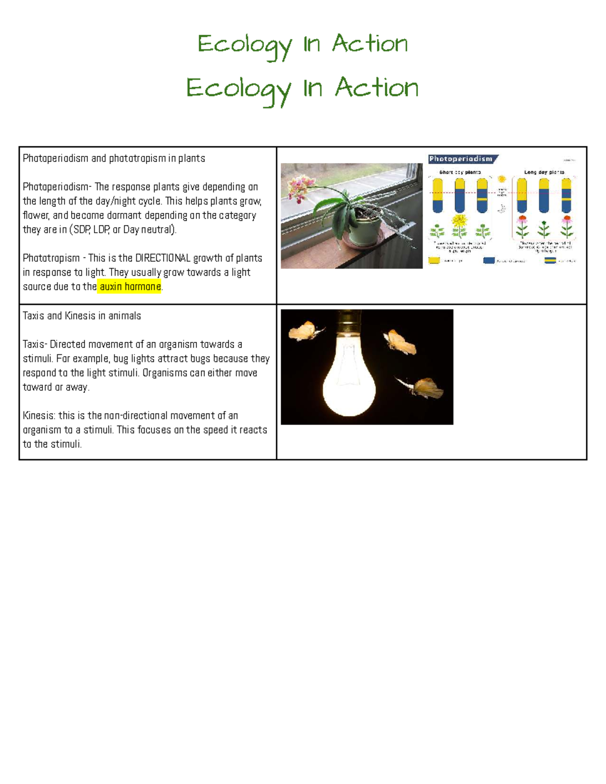 AP Bio 2526 Ecology in Action: Photoperiodism, Taxis, and More - Studocu