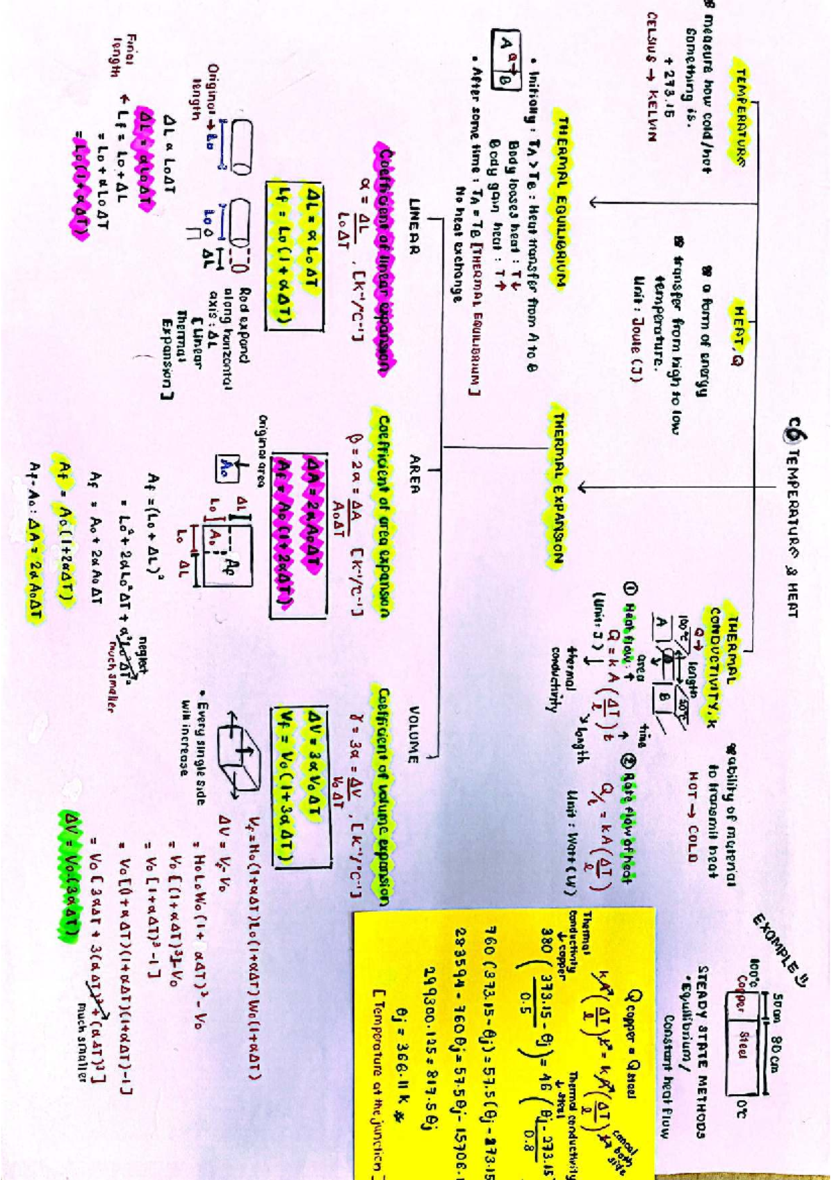 MIND MAP C6: THERMAL CONDUCTIVITY & HEAT TRANSFER PRINCIPLES - Studocu
