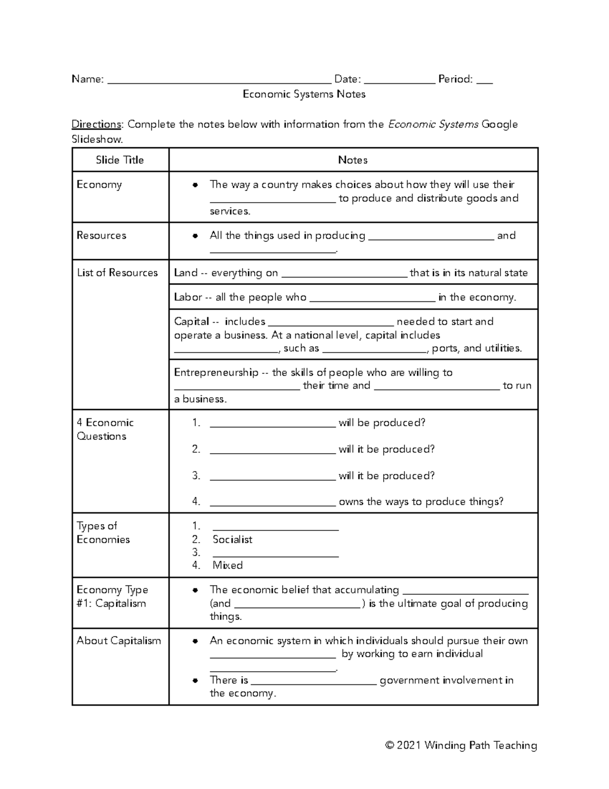 Economic Systems Notes (2021) - Key Concepts and Definitions - Studocu