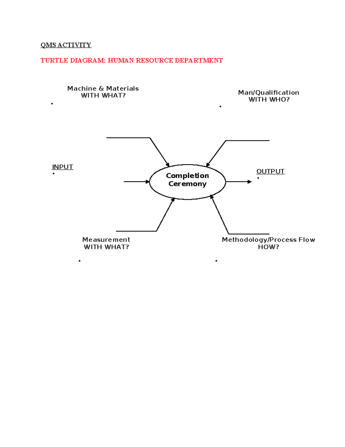 QMS- Activity - aiwjdijwdi - QMS ACTIVITY TURTLE DIAGRAM: HUMAN ...