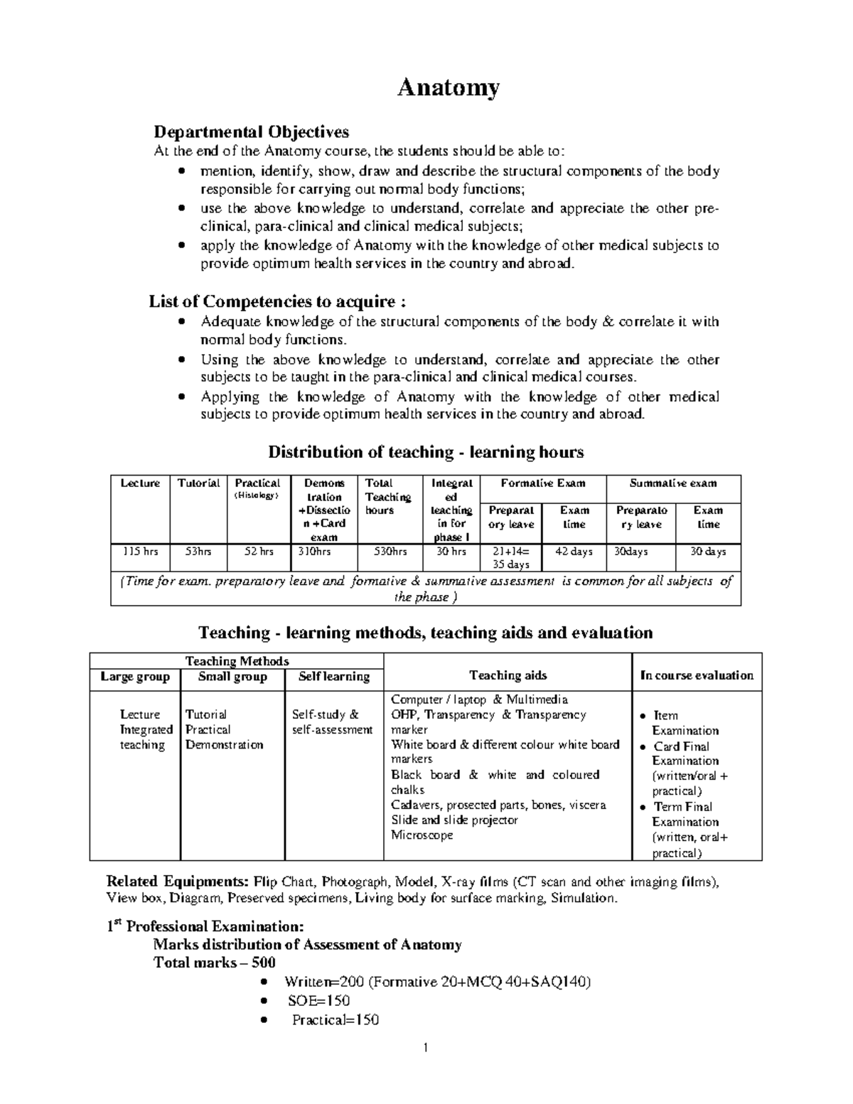 1-Anatomy Course Objectives and Learning Outcomes - Studocu
