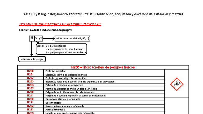 Frases H y P según Reglamento 1272.2008 . GLP. Clasificación ...