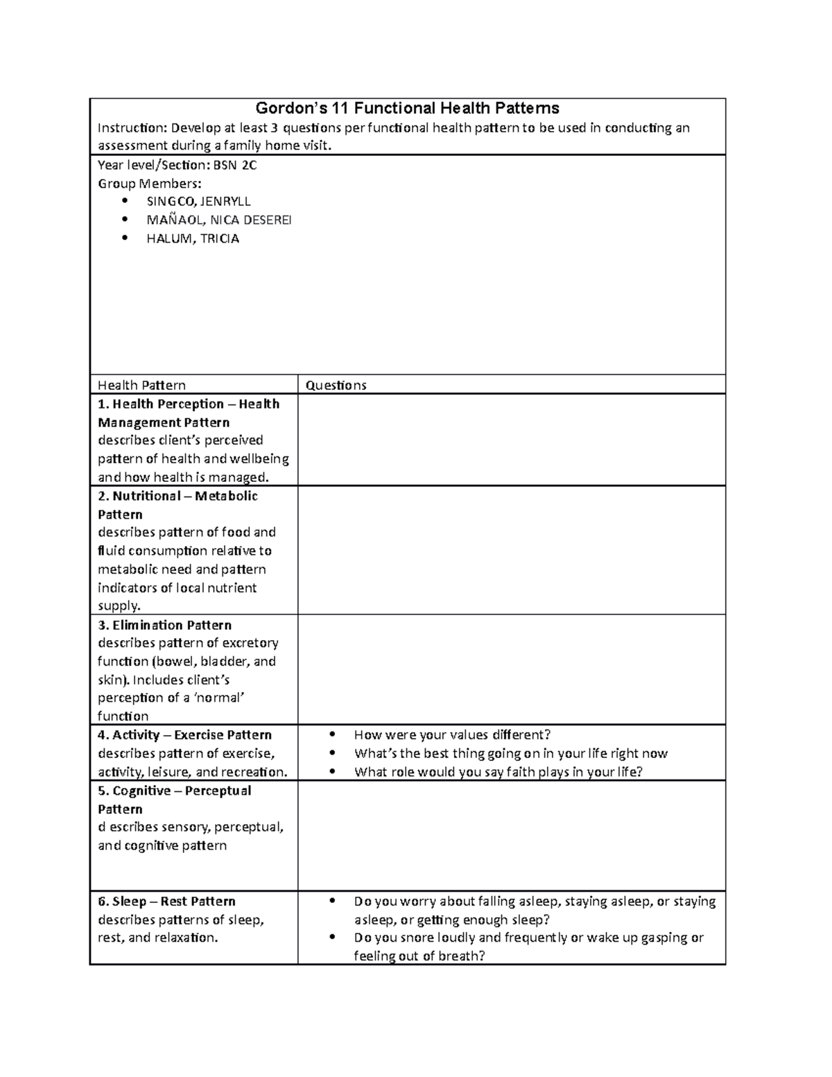 CHN- Gordon - hkaskdas - Gordon’s 11 Functional Health Patterns ...