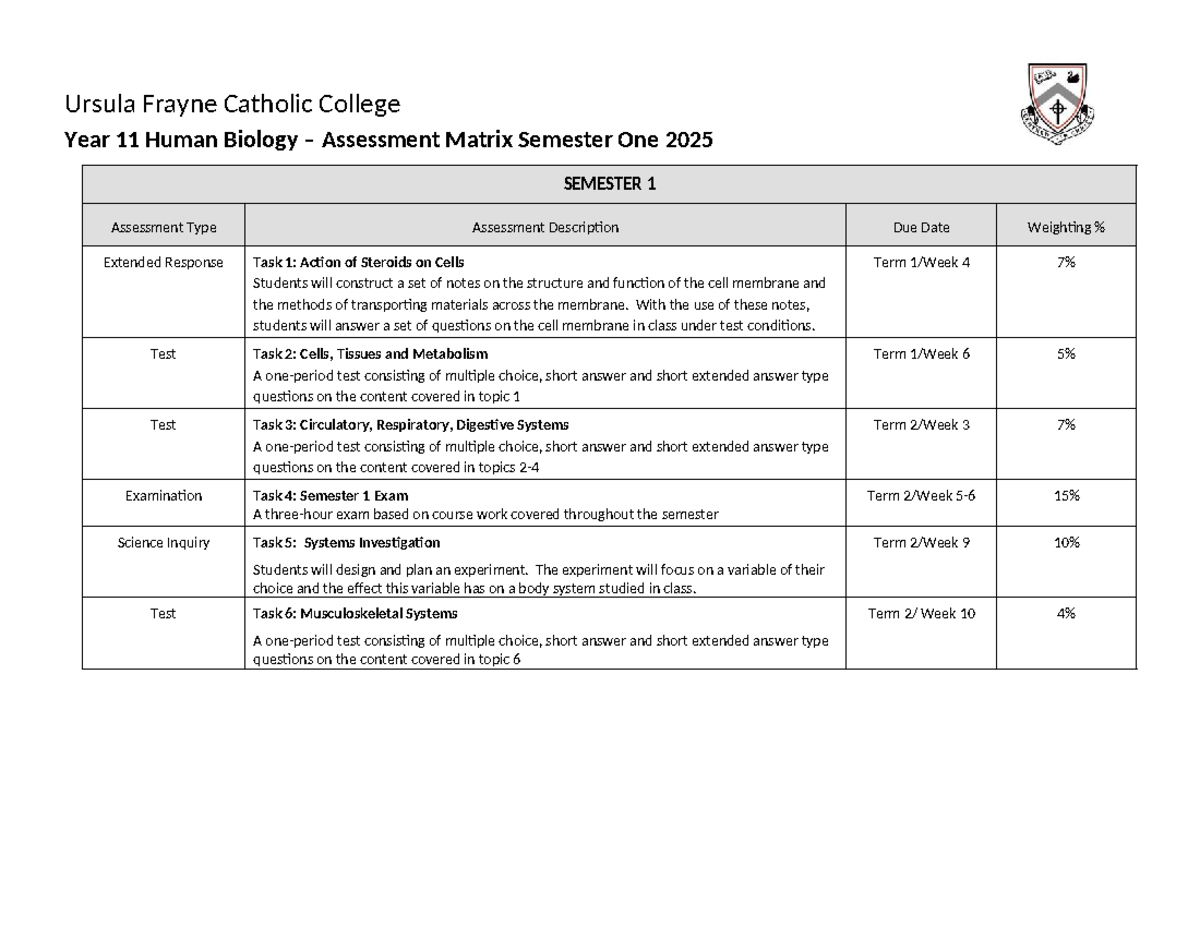 UFC Year 11 Human Biology Assessment Matrix SEM 1 2025 - Studocu