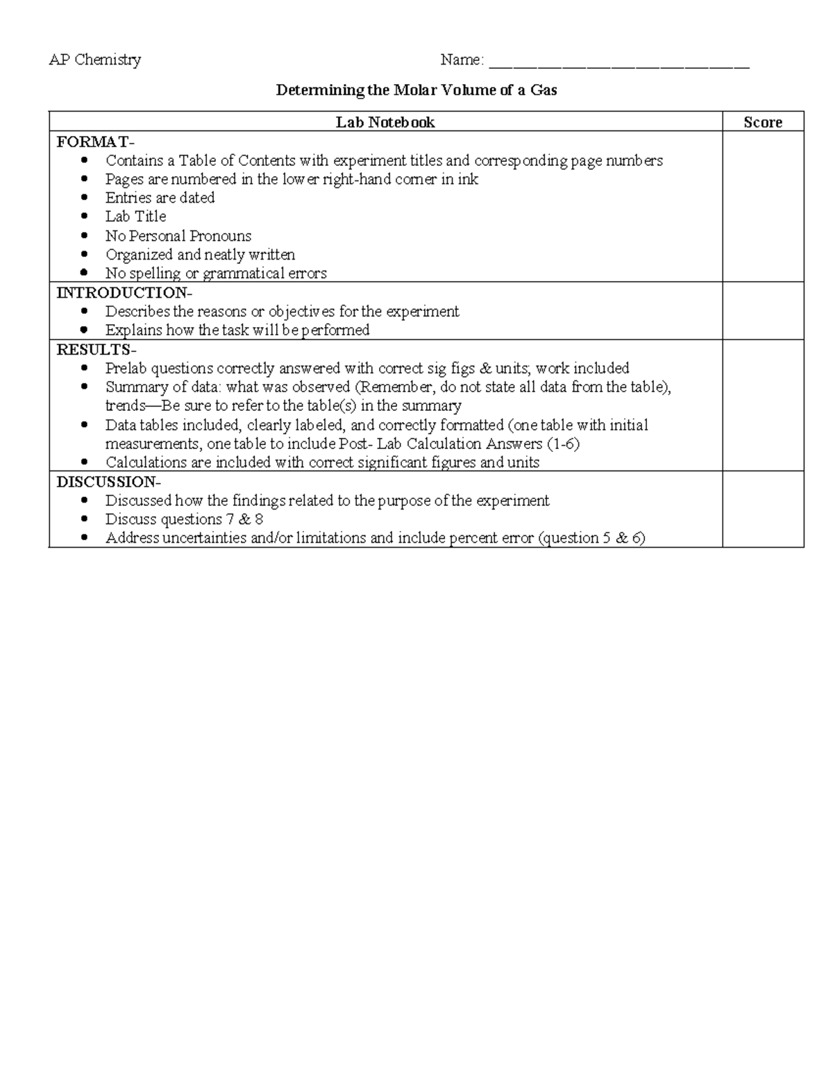AP Chemistry Lab Notebook Rubric: Molar Volume Determination - Studocu