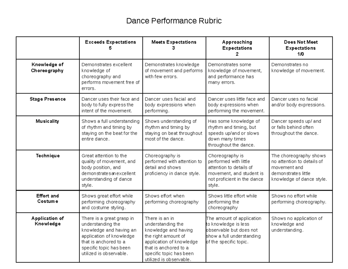 Dance Performance Rubric Evaluation Criteria and Standards - Studocu