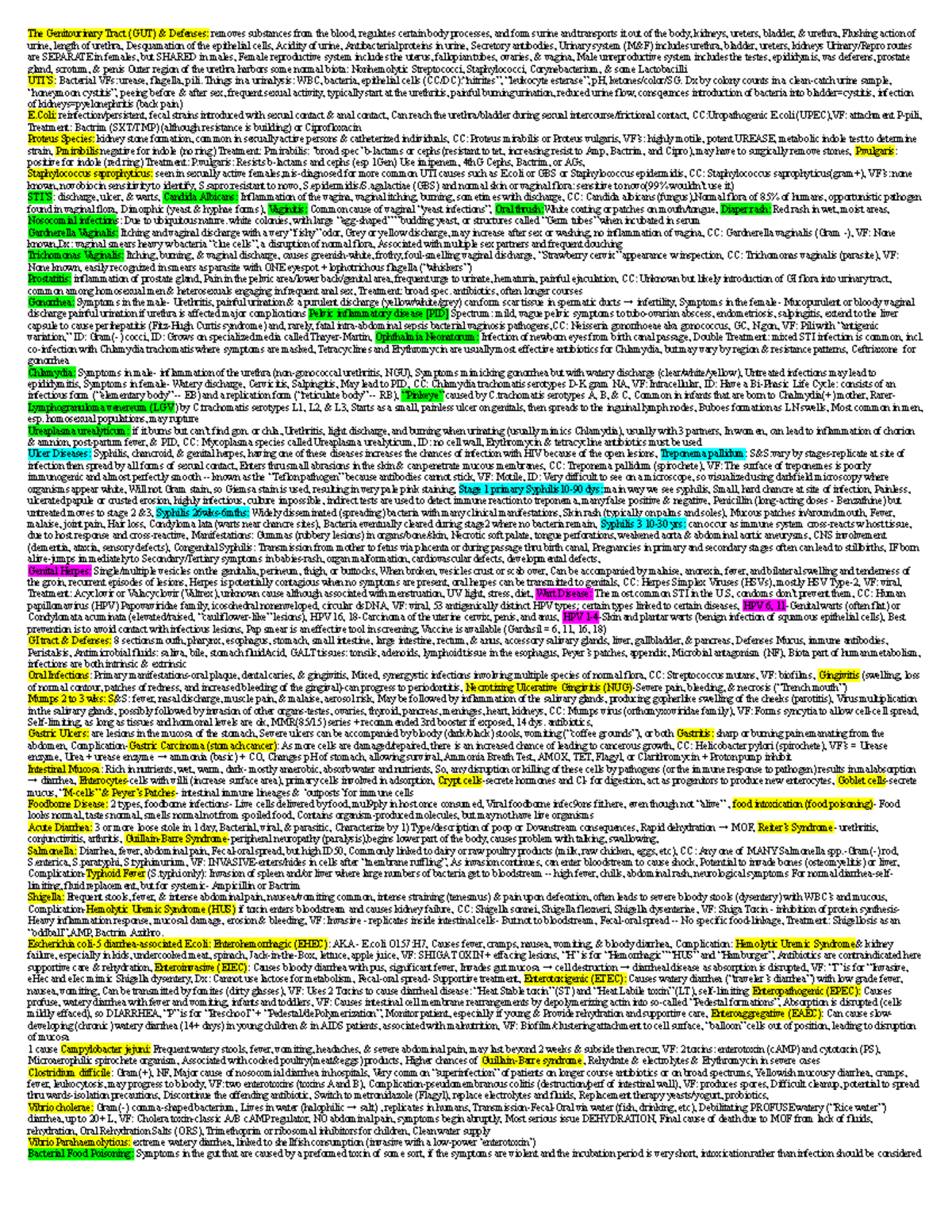 Microbiology Final Exam Study Guide: Genitourinary & GI Infections ...