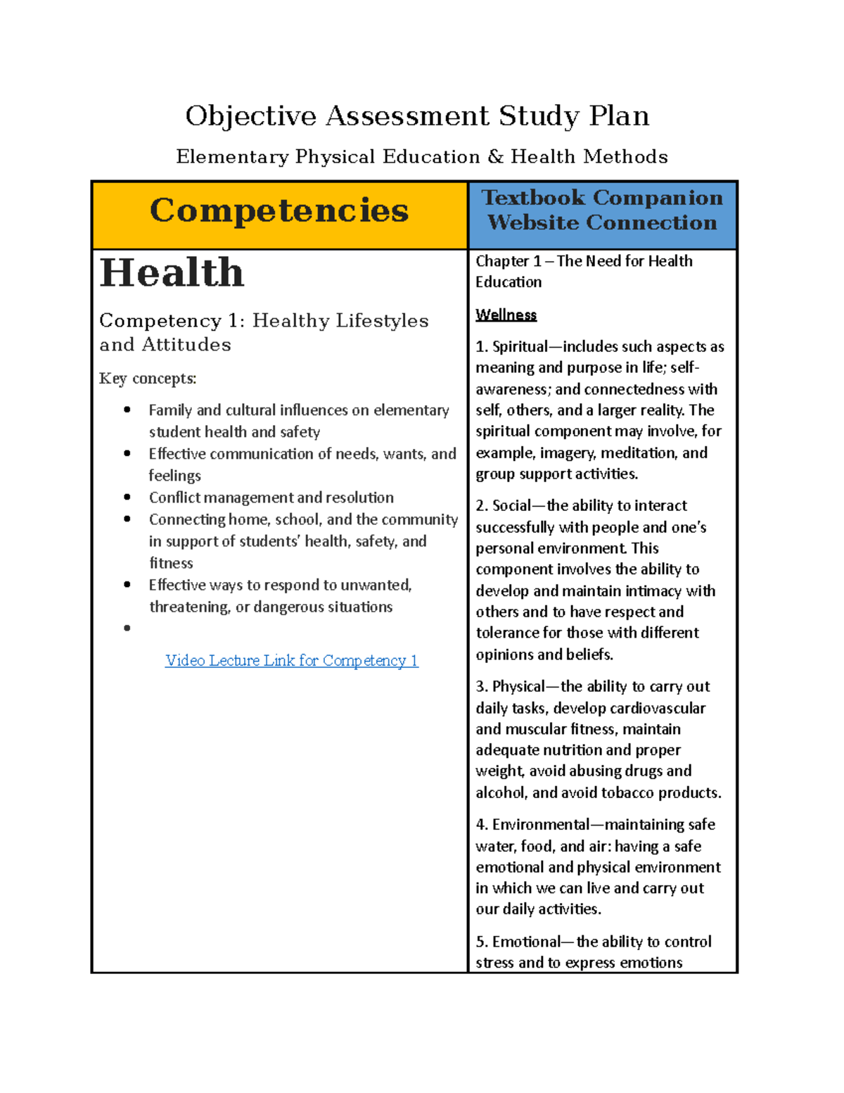 PE Health Methods OA Study Plan - Objective Assessment Study Plan ...