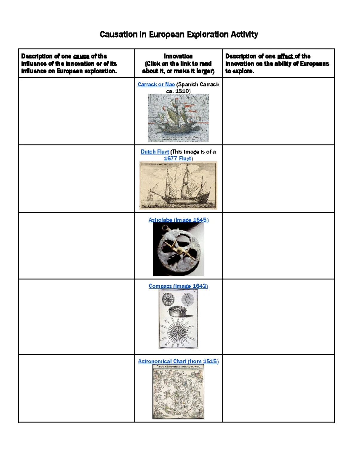 Unit 6 Graphic Organizer: Causes & Effects of Imperialism (c. 1750-1900 ...