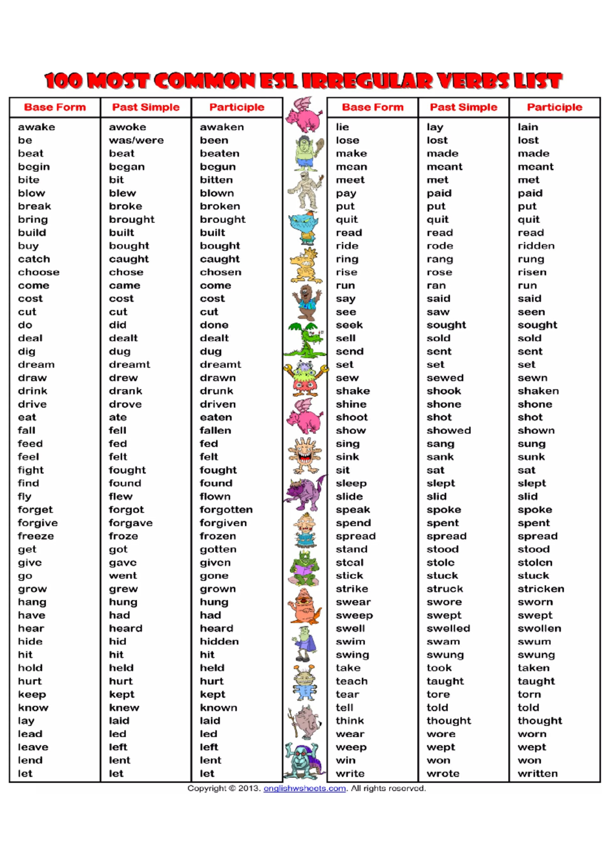 ESL 100 Most Common Irregular Verbs List: Base Form & Tenses - Studocu