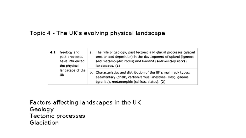 Geo 101: Evolving Physical Landscapes in the UK - Key Factors and ...