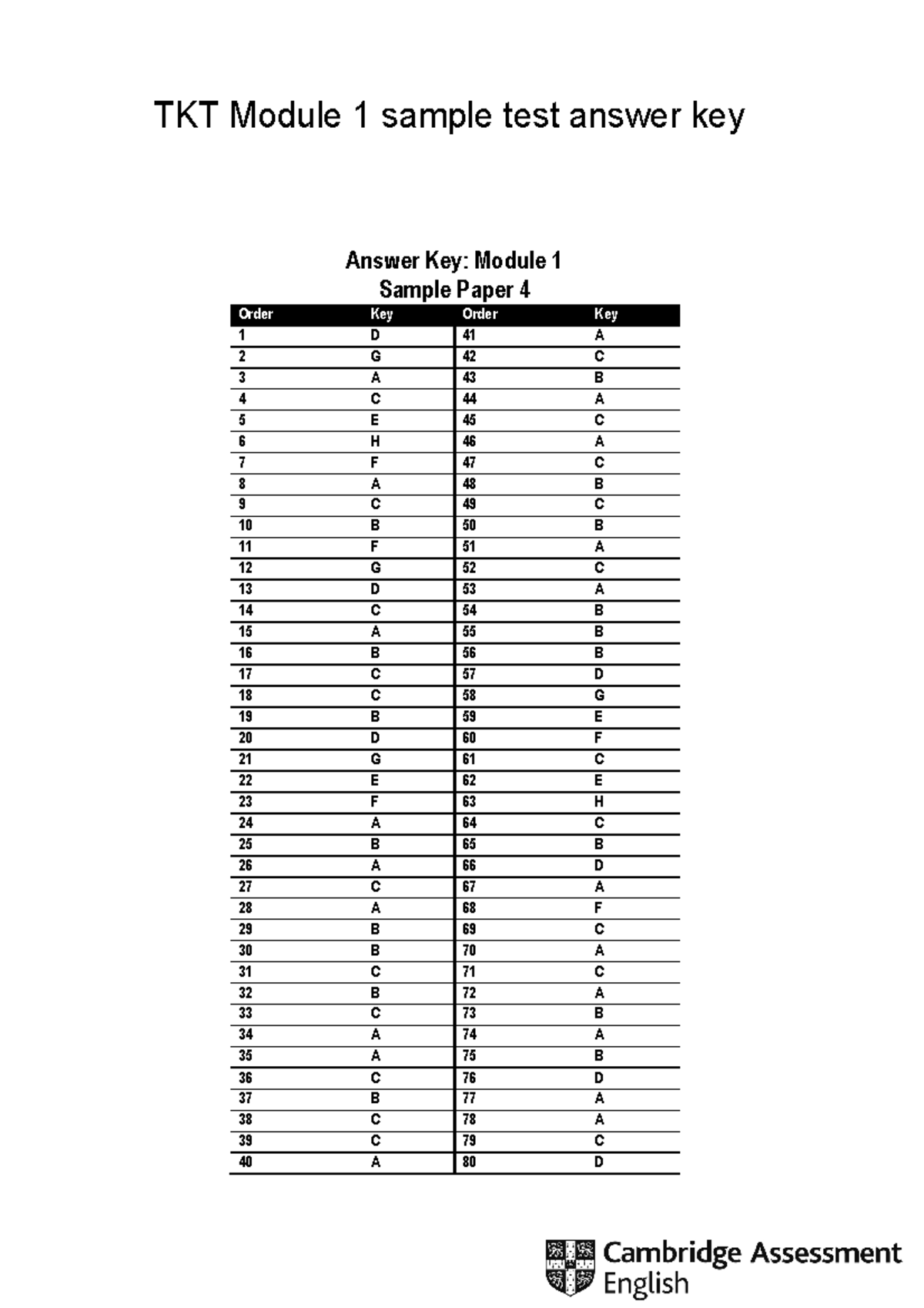 2021 - tkt-module-1-answer-key - Answer Key: Module 1 Sample Paper 4 ...