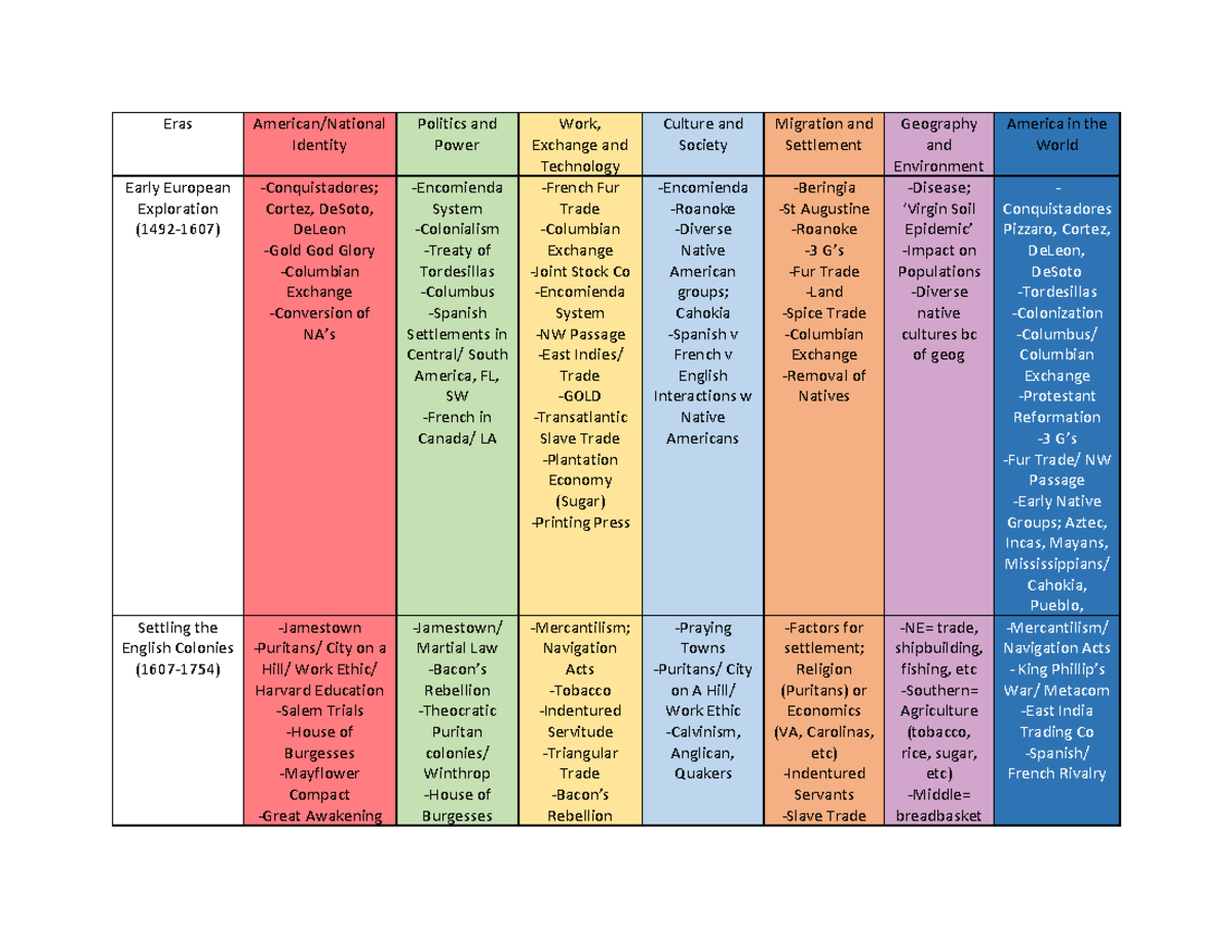 Thematic Review Grid for Mod 7: Identity Politics & Power in Early ...