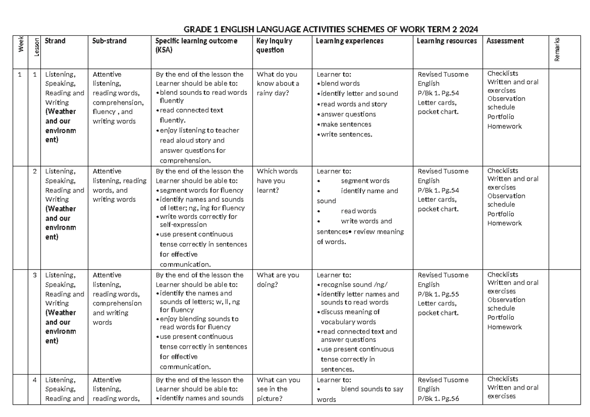 Grade 1 TERM 2 English Schemes - GRADE 1 ENGLISH LANGUAGE ACTIVITIES ...