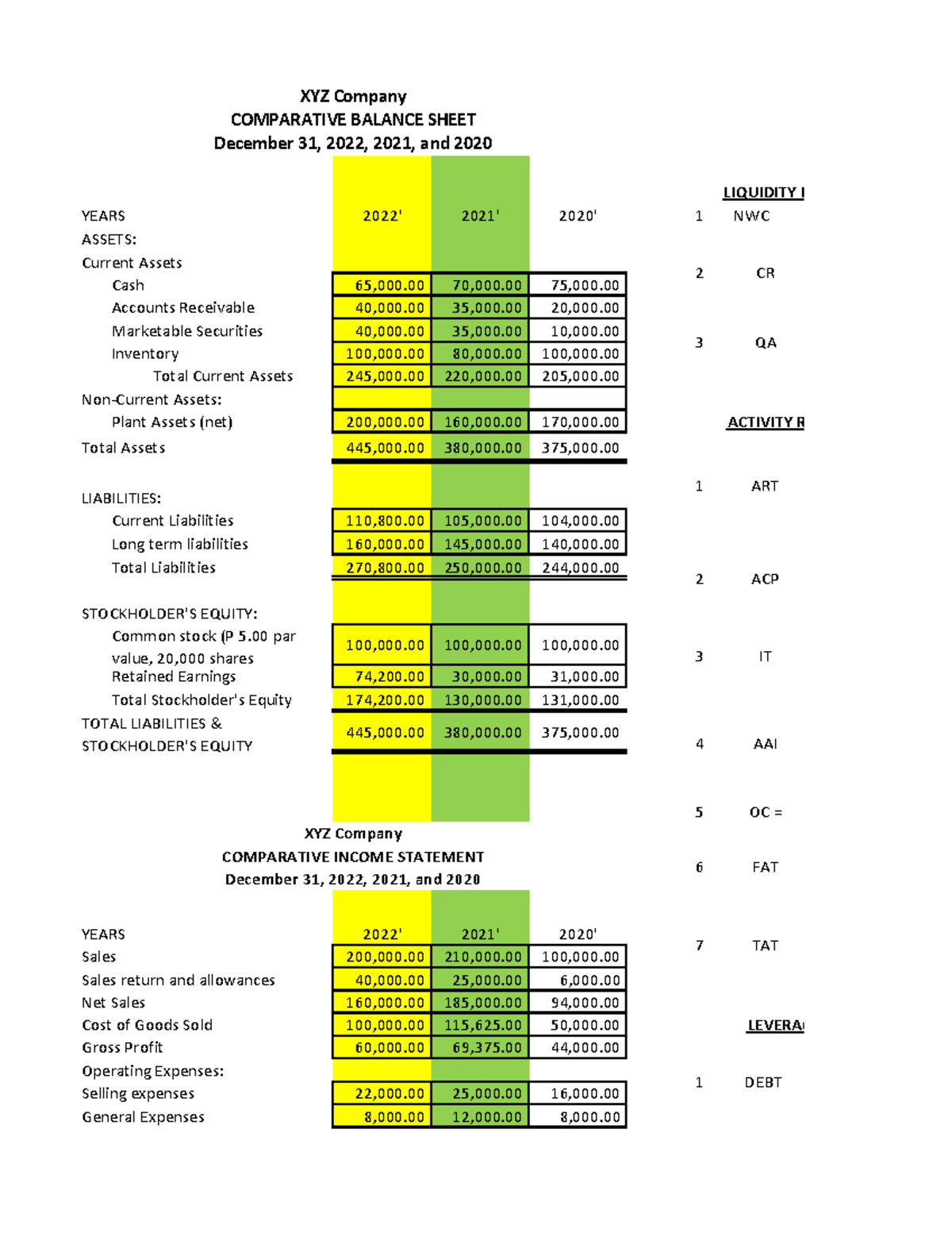Financial Statement Activity with Answers (XYZ Course) - Studocu