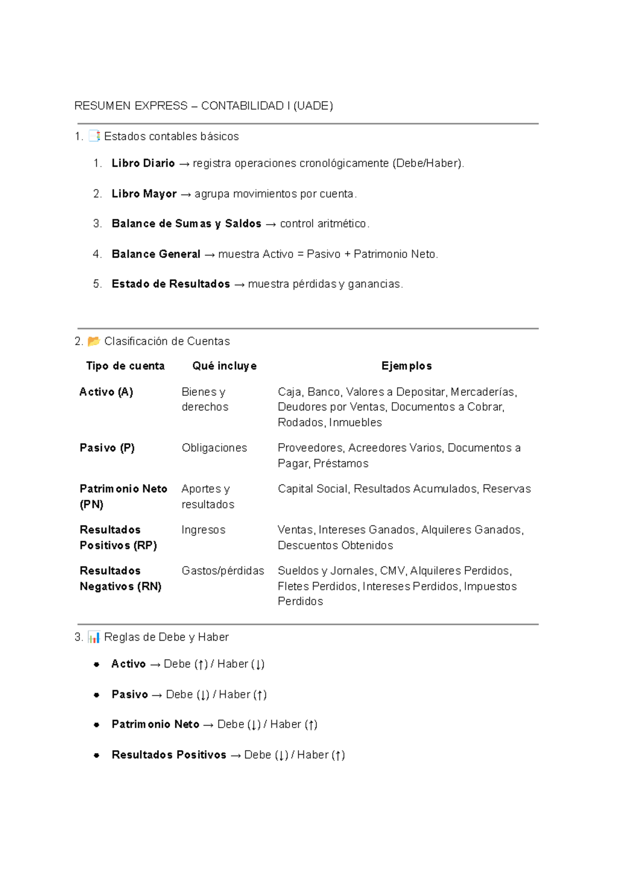 Resumen Contabilidad I (UADE): Estados y Clasificación de Cuentas - Studocu