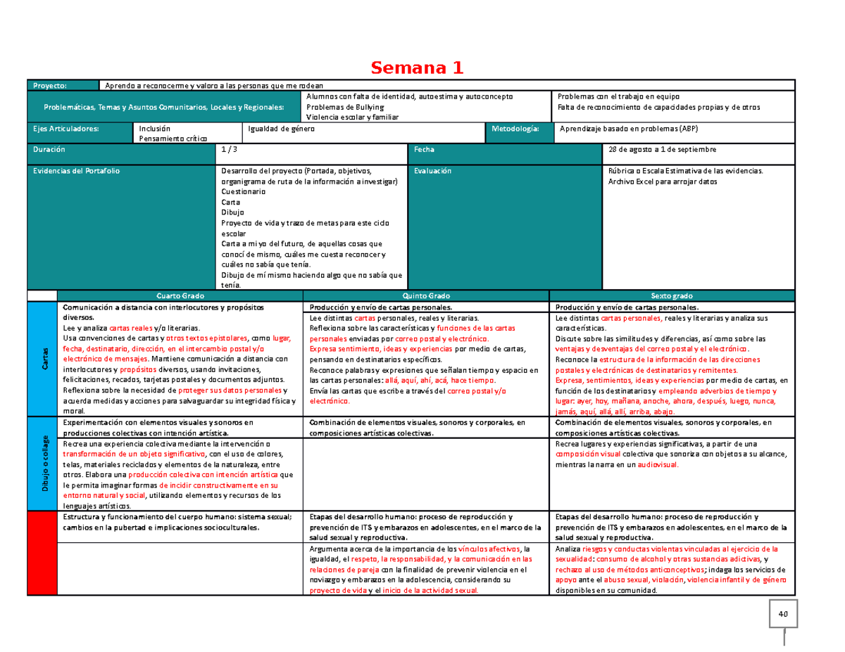 Proyecto 1 - Semana 1: Aprendizaje y Valoración Personal - Studocu
