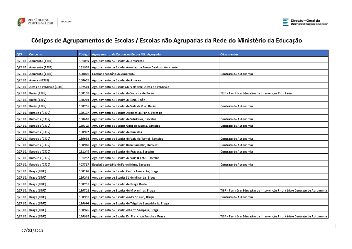 QZP 01 AE ENA - Códigos e Notas de Agrupamentos de Escolas - Studocu