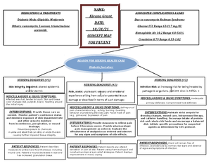 Concept Map NCP Case Study 64- Stroke - Concept Map: Nursing Diagnoses ...