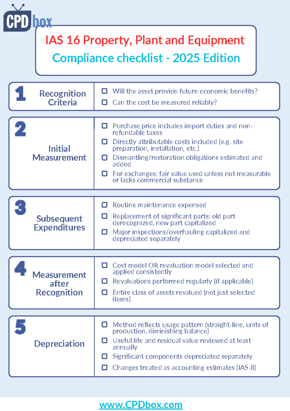 IAS 16 Compliance Checklist: Key Aspects for Property, Plant ...