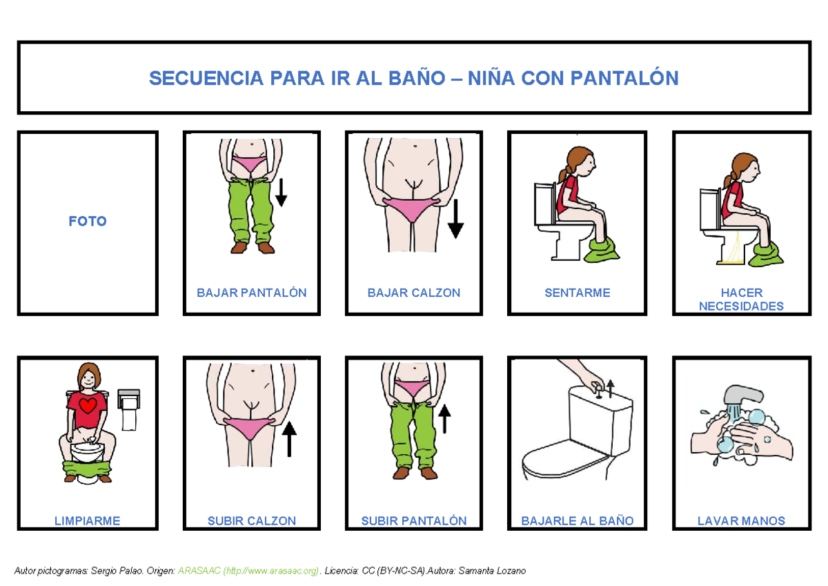 Secuencia para ir al baño - SECUENCIA PARA IR AL BAÑO – NIÑA CON ...