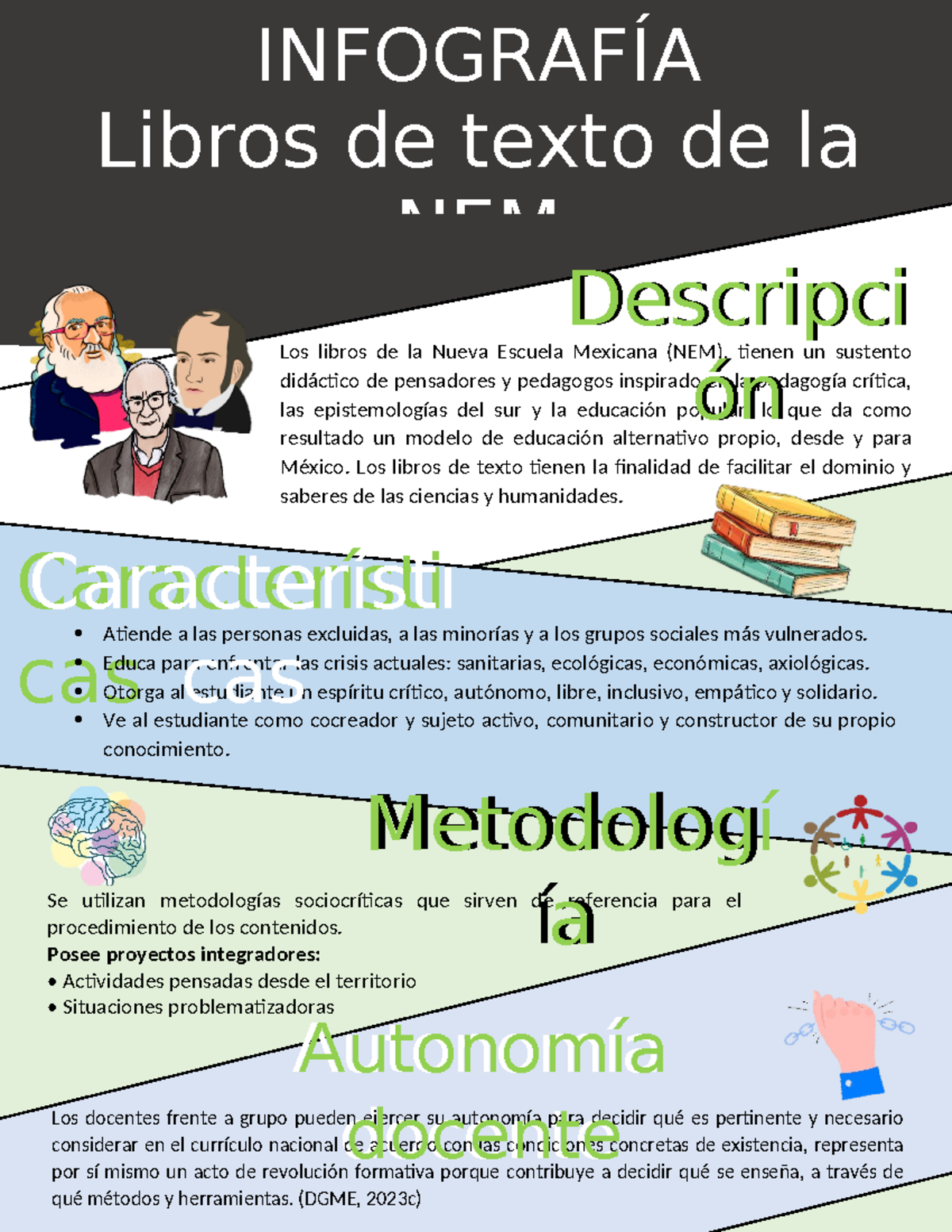 Infografía sobre Libros de Texto NEM y Metodologías Educativas - Studocu