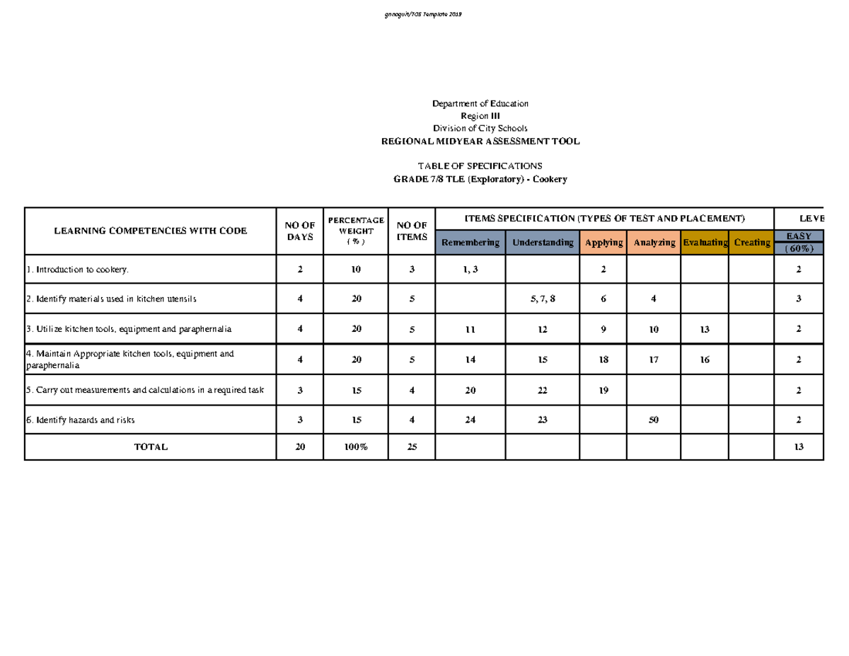 Cookery 7 8 TOS - TOS - gnnaguit/TOS Template 2019 ( 60%) EASY ...
