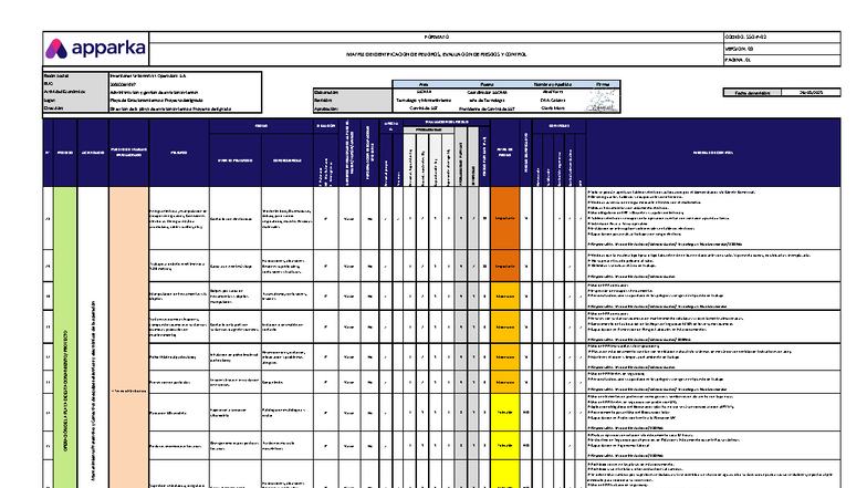 Matriz IPERC: Identificación de Peligros y Evaluación de Riesgos ...