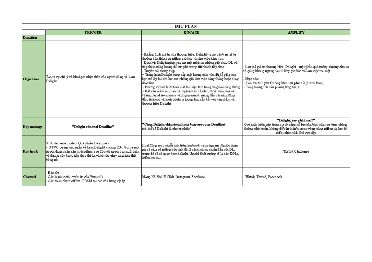 Kế Hoạch IMC Chiến Lược Delight - Bài Nhóm QTQC - Studocu