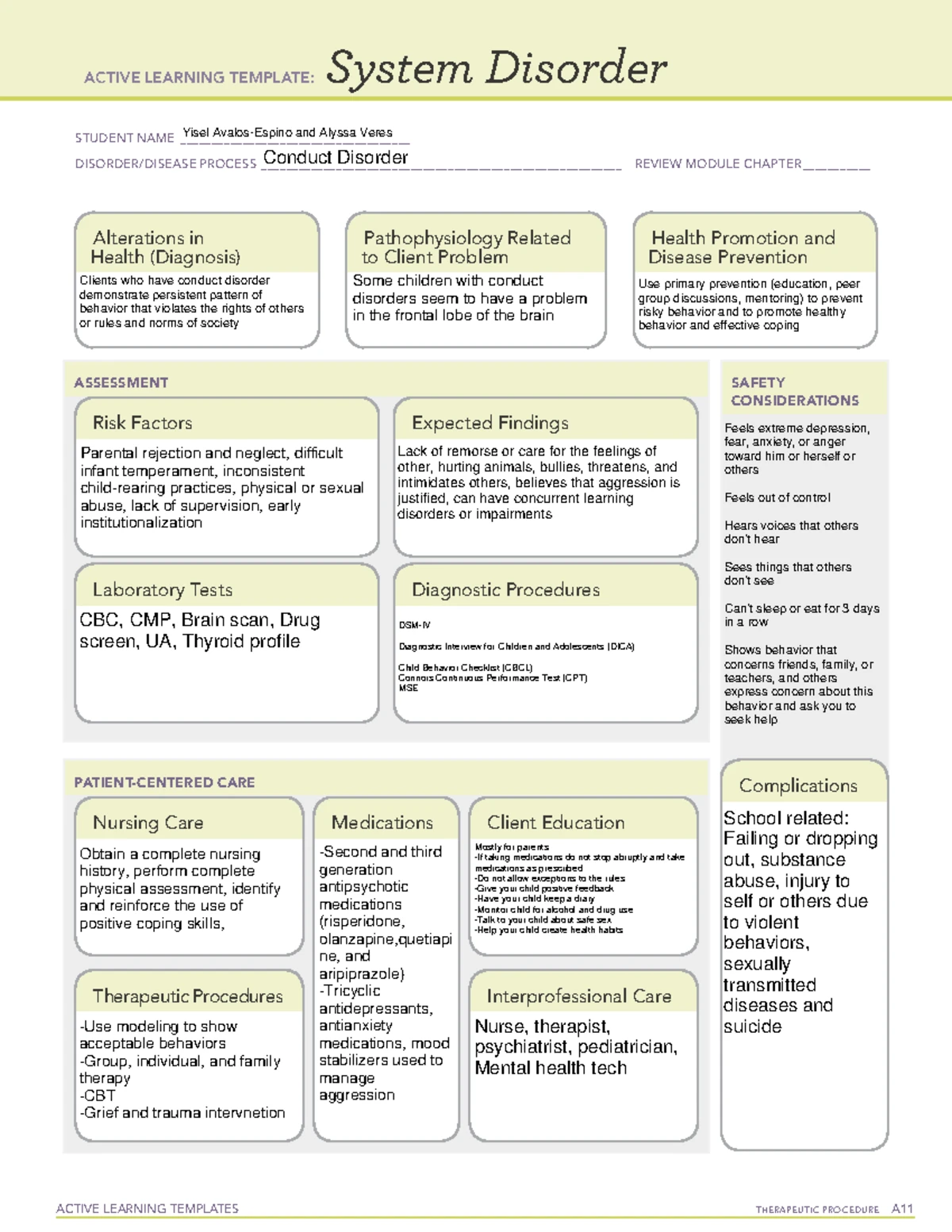 ATI Substance Abuse System Disorder: Active Learning Template - Studocu