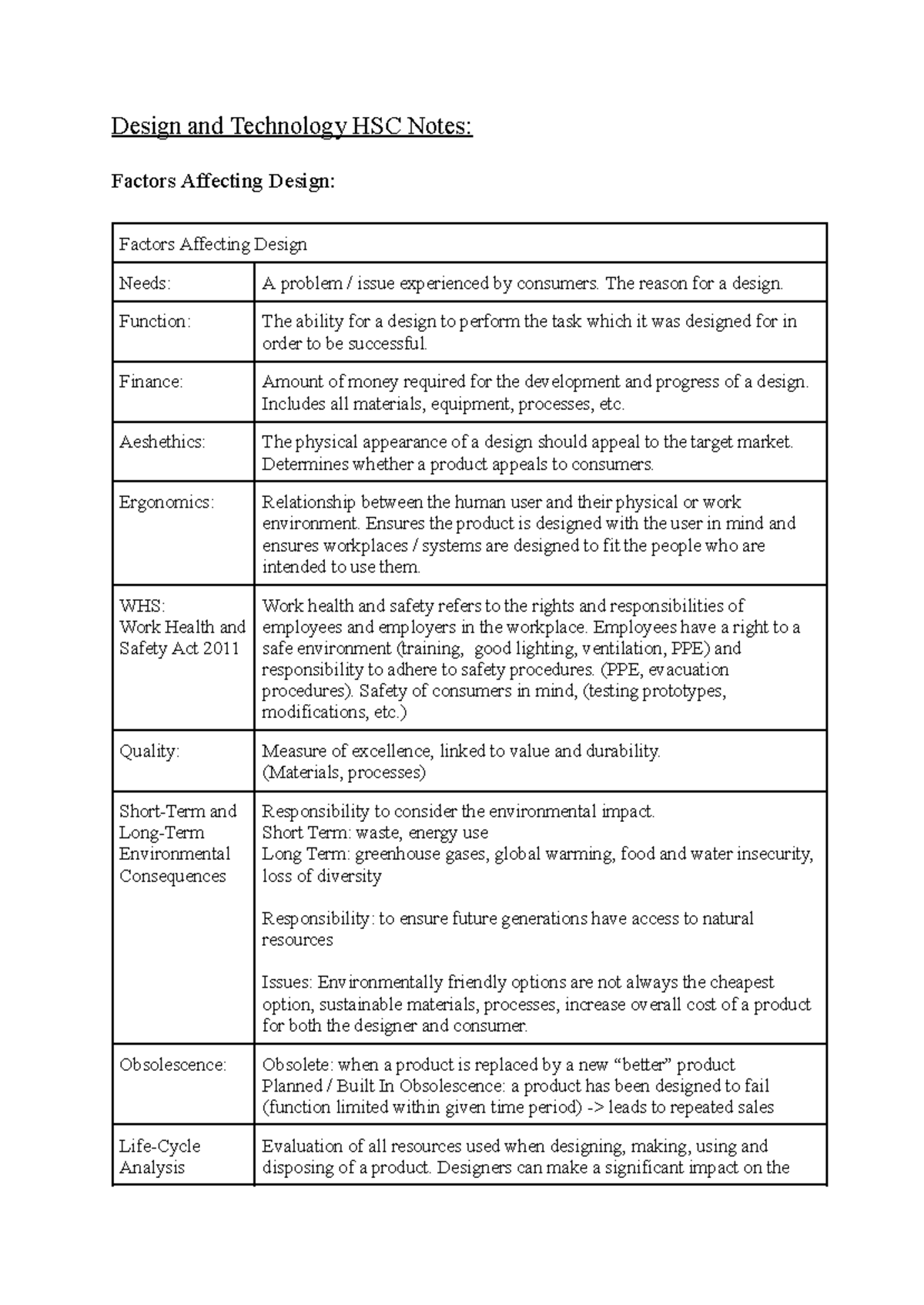 Design and Technology HSC Notes: Factors Influencing Design Success ...