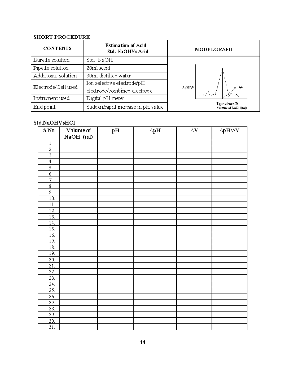 Estimation of Acid Strength via pH Metry - Batch 1 - Studocu