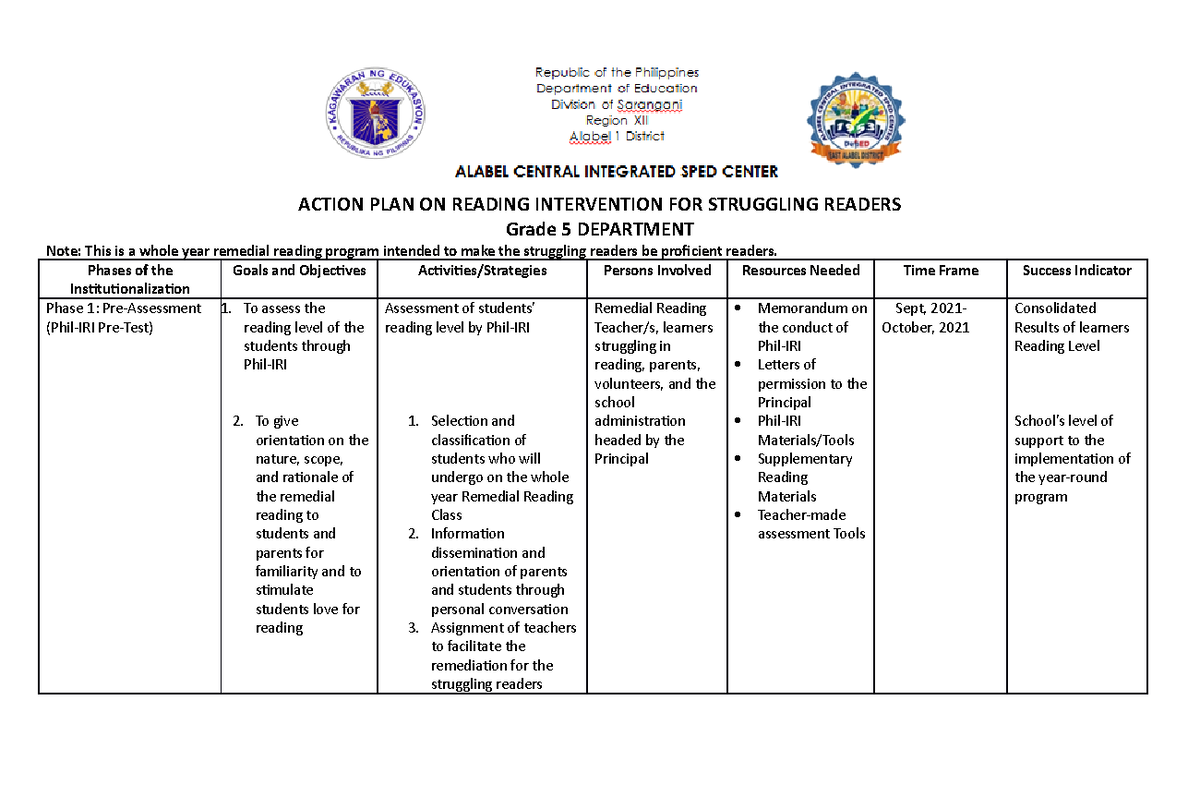 Grade 5 Reading Intervention Plan: Whole Year Remedial Strategy - Studocu