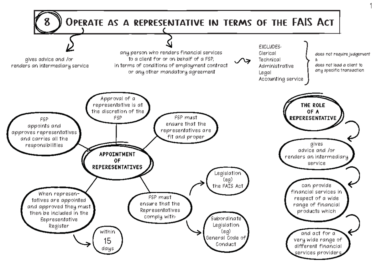 Section 8 - Operate as a representative in terms of the FAIS Act any ...