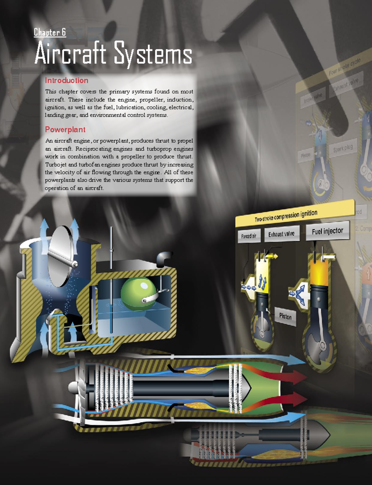 Chapter 6 - Aircraft Powerplant Systems Overview - Studocu