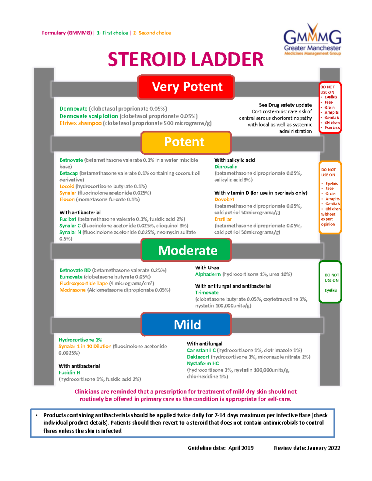 Steroid Ladder Classifications and Usage Guidelines - Studocu