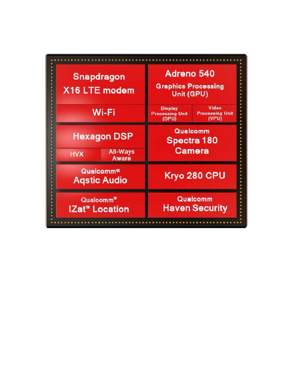 PP Snapdragon - 123 - tin học căn bản - Snapdragon Adreno 540 X16 LTE ...